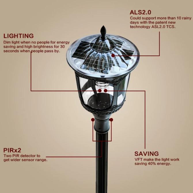 Brampton Solar Classic Courtyard Area Light. – New Energy Brampton ...